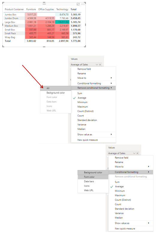 Διαφορετική σύνοψη της πληροφορίας που απεικονίζεται στον πίνακα (matrix)