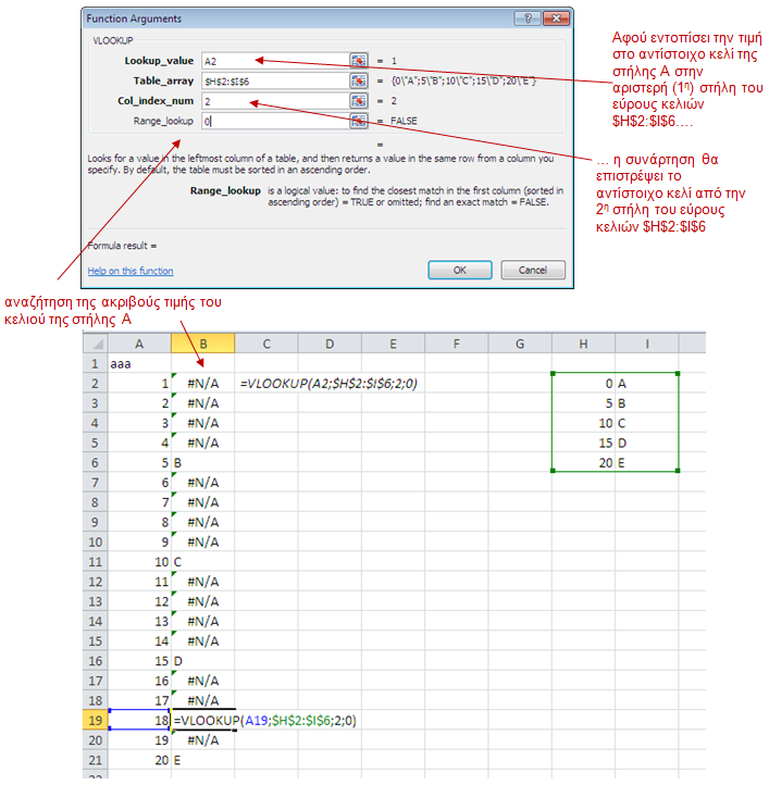 Χρήση της συνάρτησης VLOOKUP με το όρισμα range_lookup να λαμβάνει την ...